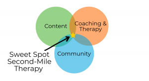 Second Mile Therapy | Second Mile Therapy provides therapists and support to school districts ...