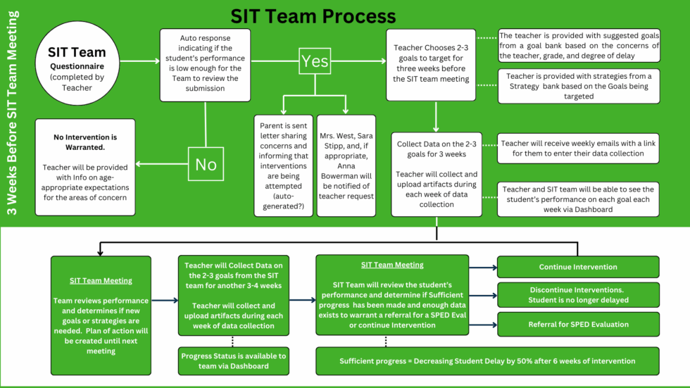 Mt. Vernon SIT Team | Second Mile Therapy
